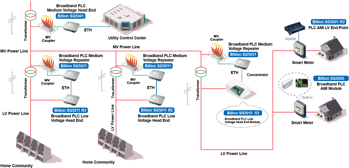 Congratulations! The PNG Image Has Been Downloaded (High Transformer ...