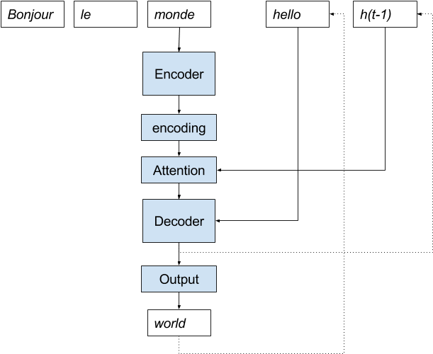 Congratulations The Png Image Has Been Downloaded Recursive Encoder Decoder With Attention