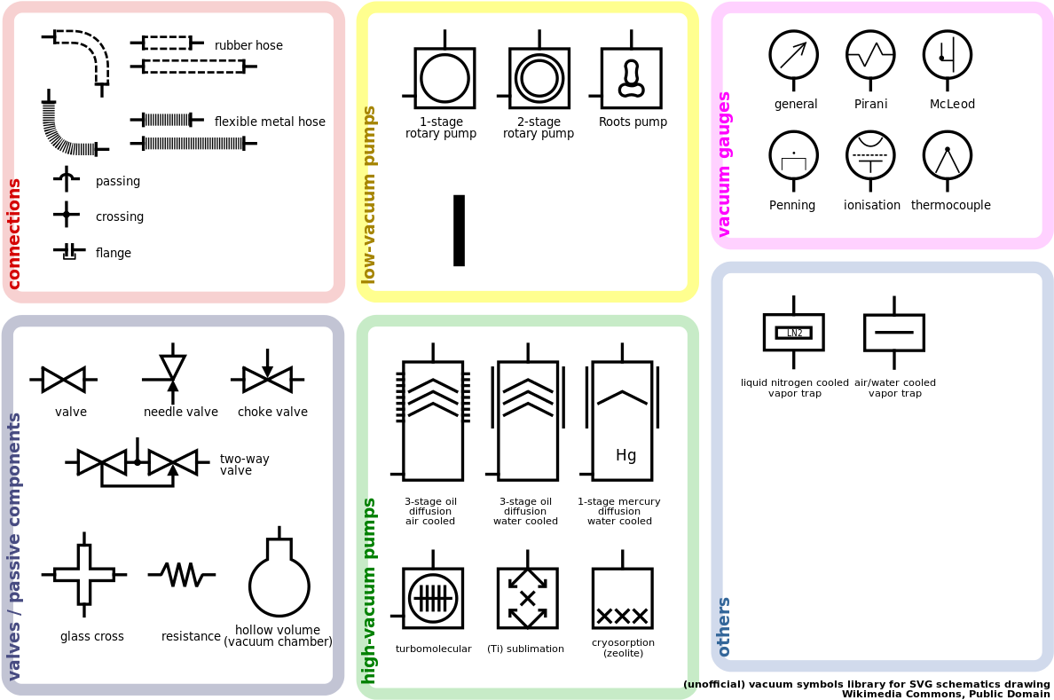 Congratulations! The PNG Image Has Been Downloaded (Vacuum Symbols ...