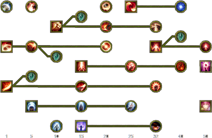 Congratulations! The PNG Image Has Been Downloaded (Skill Tree Mobile ...