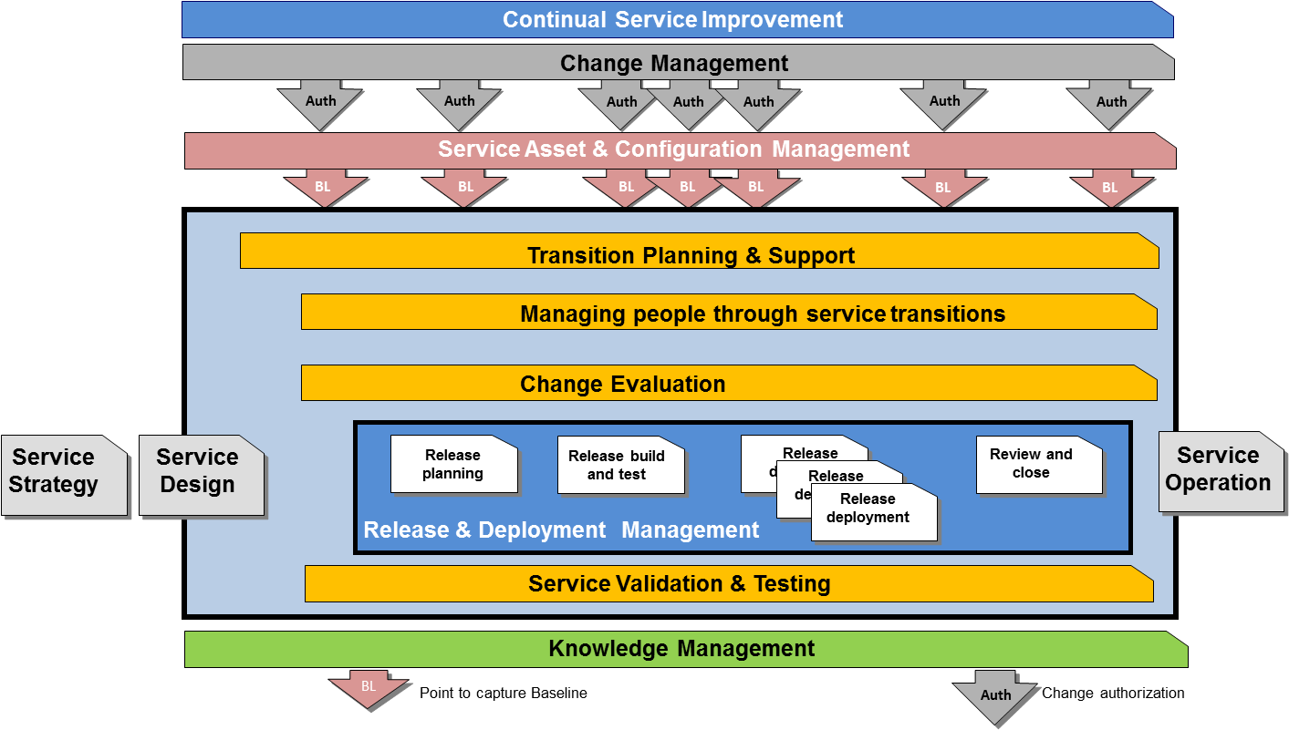 Congratulations! The PNG Image Has Been Downloaded (Service Transition3 ...