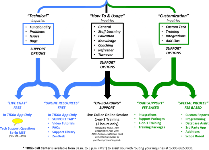 Congratulations! The PNG Image Has Been Downloaded (Organizational ...