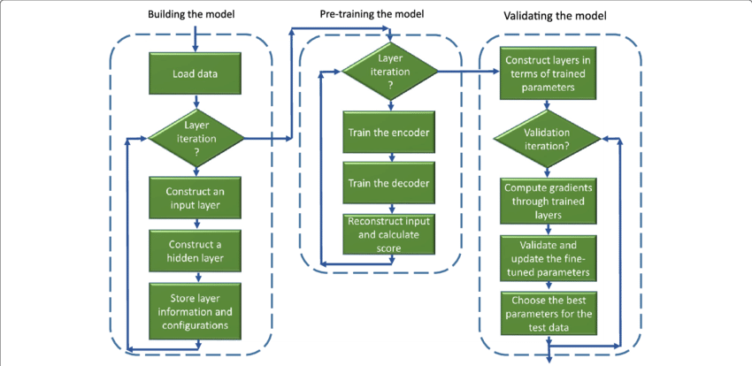Congratulations! The PNG Image Has Been Downloaded (Training Algorithm ...