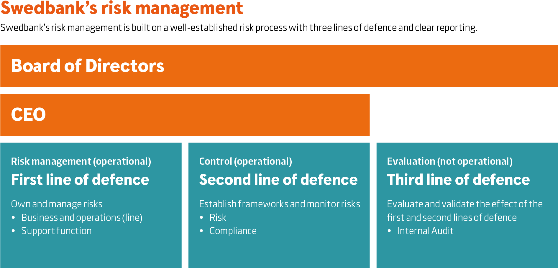 Congratulations! The PNG Image Has Been Downloaded (Swedbank S Risk ...