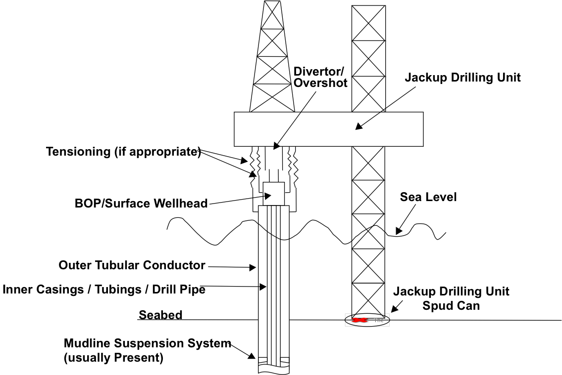 Congratulations! The PNG Image Has Been Downloaded (Bop Riser Jack Up ...