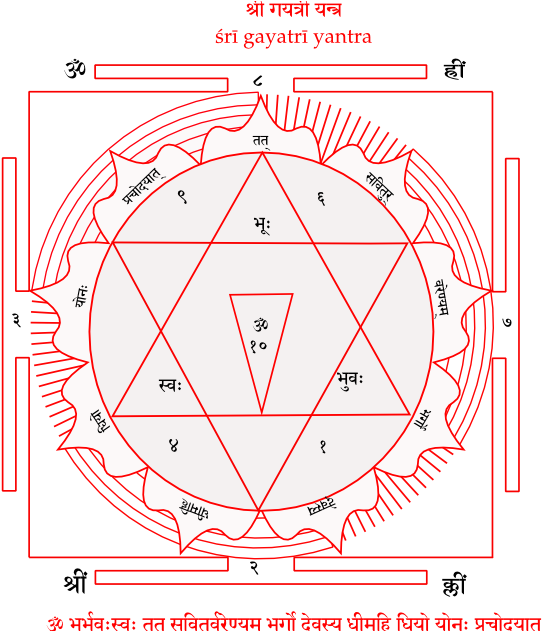 Congratulations! The PNG Image Has Been Downloaded (Gayatri Yantra, HD ...