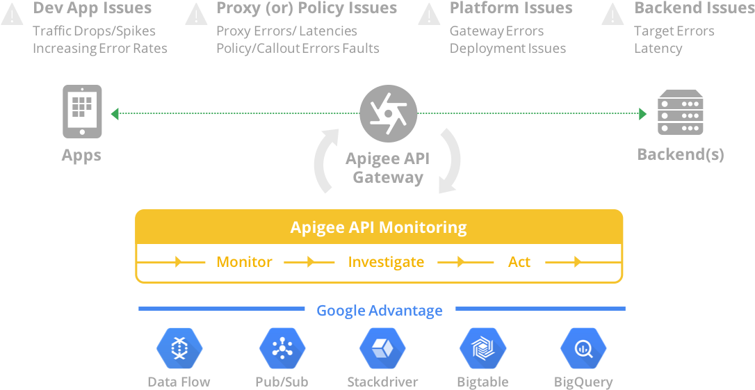 Congratulations! The PNG Image Has Been Downloaded (Apigee Api Gateway ...