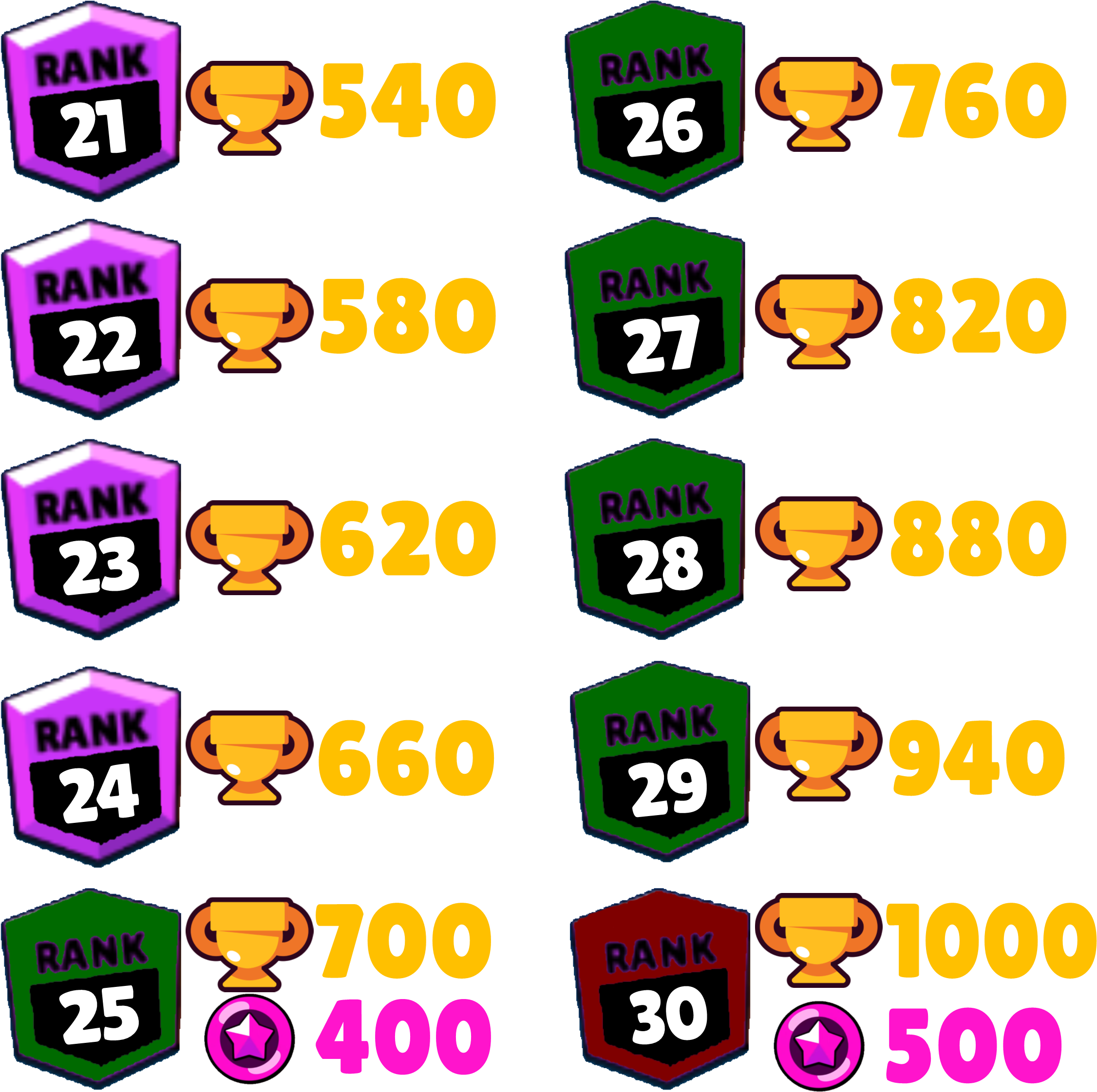 Congratulations! The PNG Image Has Been Downloaded (Ranks In Brawl ...