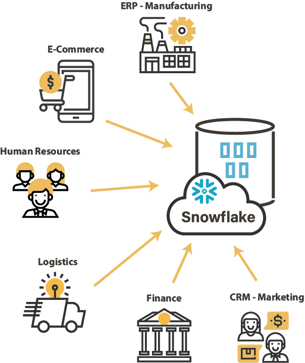 Congratulations! The PNG Image Has Been Downloaded (Snowflake Integrate ...