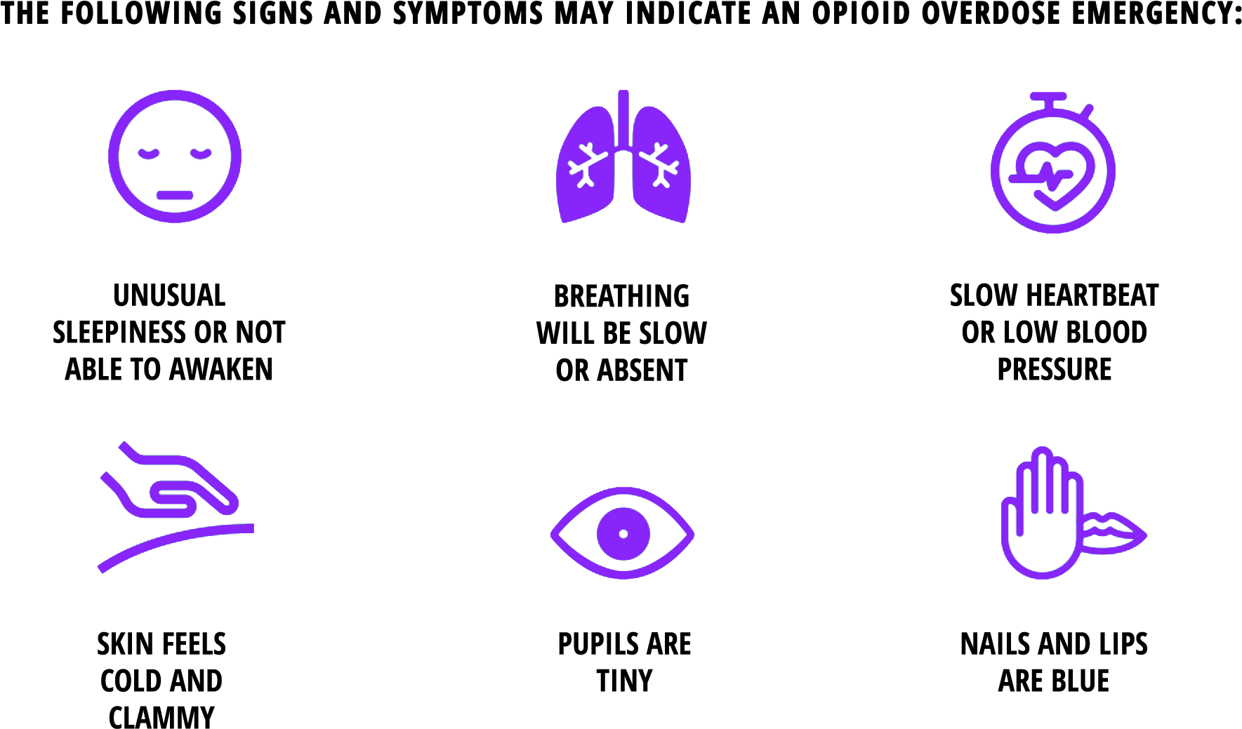 Congratulations! The PNG Image Has Been Downloaded (Signs And Symptoms Of Opioid Overdose ...