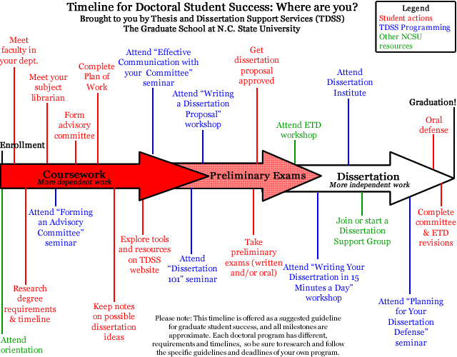 Congratulations! The PNG Image Has Been Downloaded (Timeline For ...