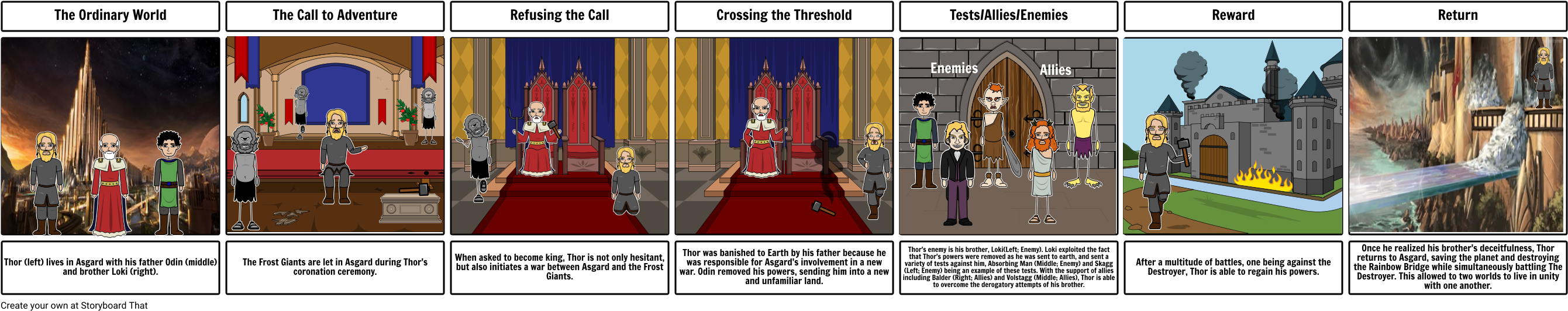 Congratulations! The PNG Image Has Been Downloaded (Thor Png ...