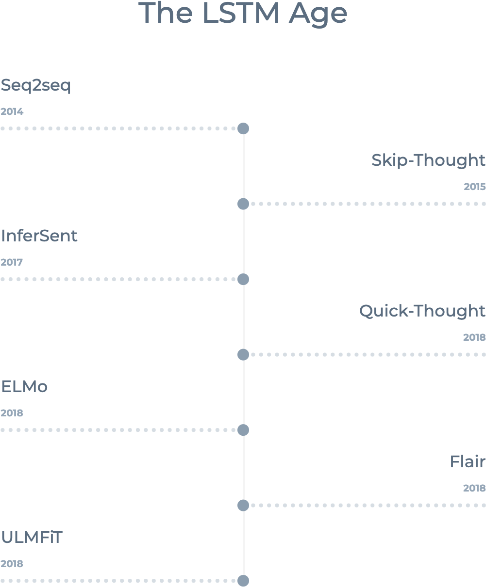 Congratulations! The PNG Image Has Been Downloaded (Elmo Png ...