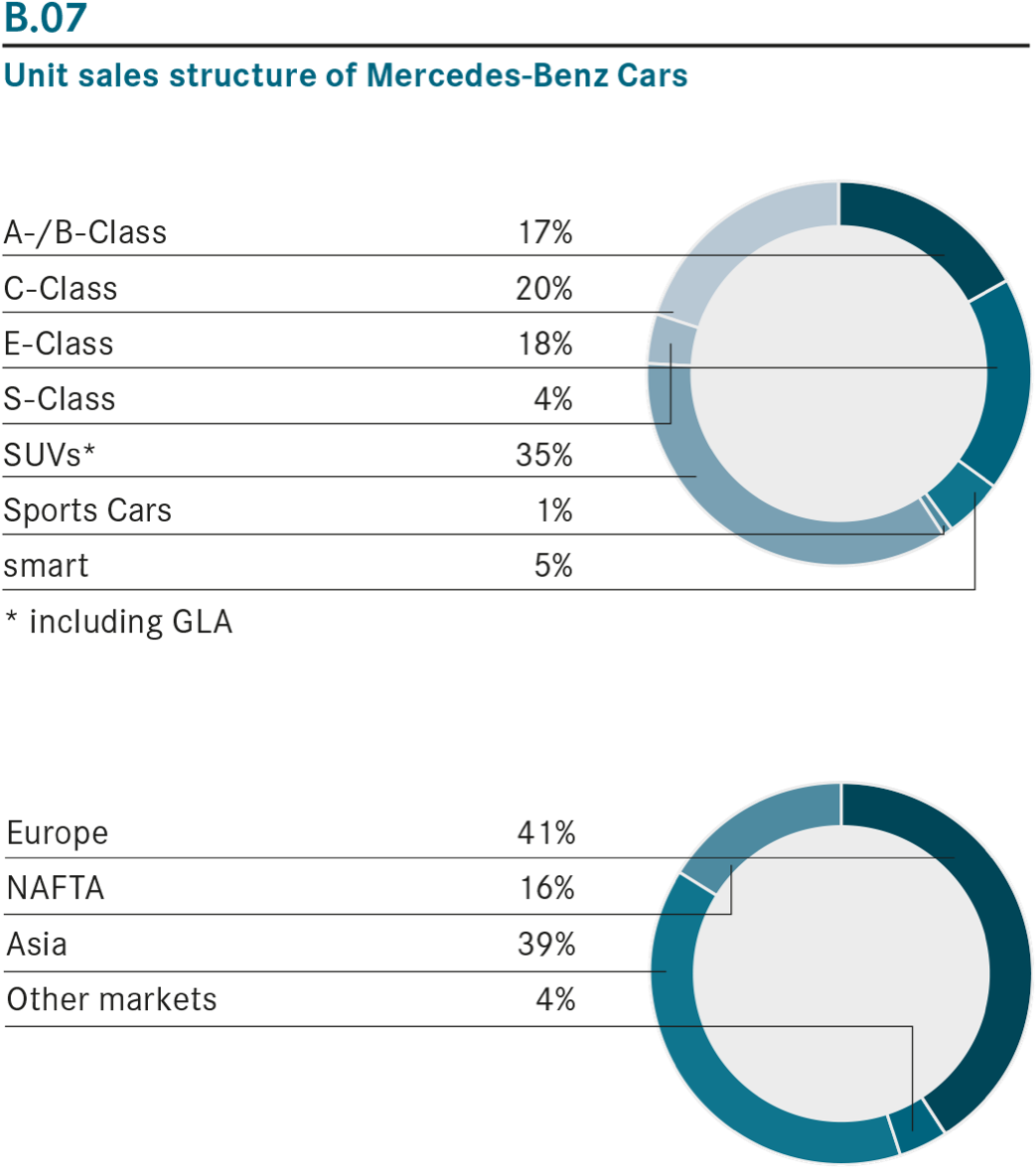 Congratulations! The PNG Image Has Been Downloaded (07 Unit Sales ...