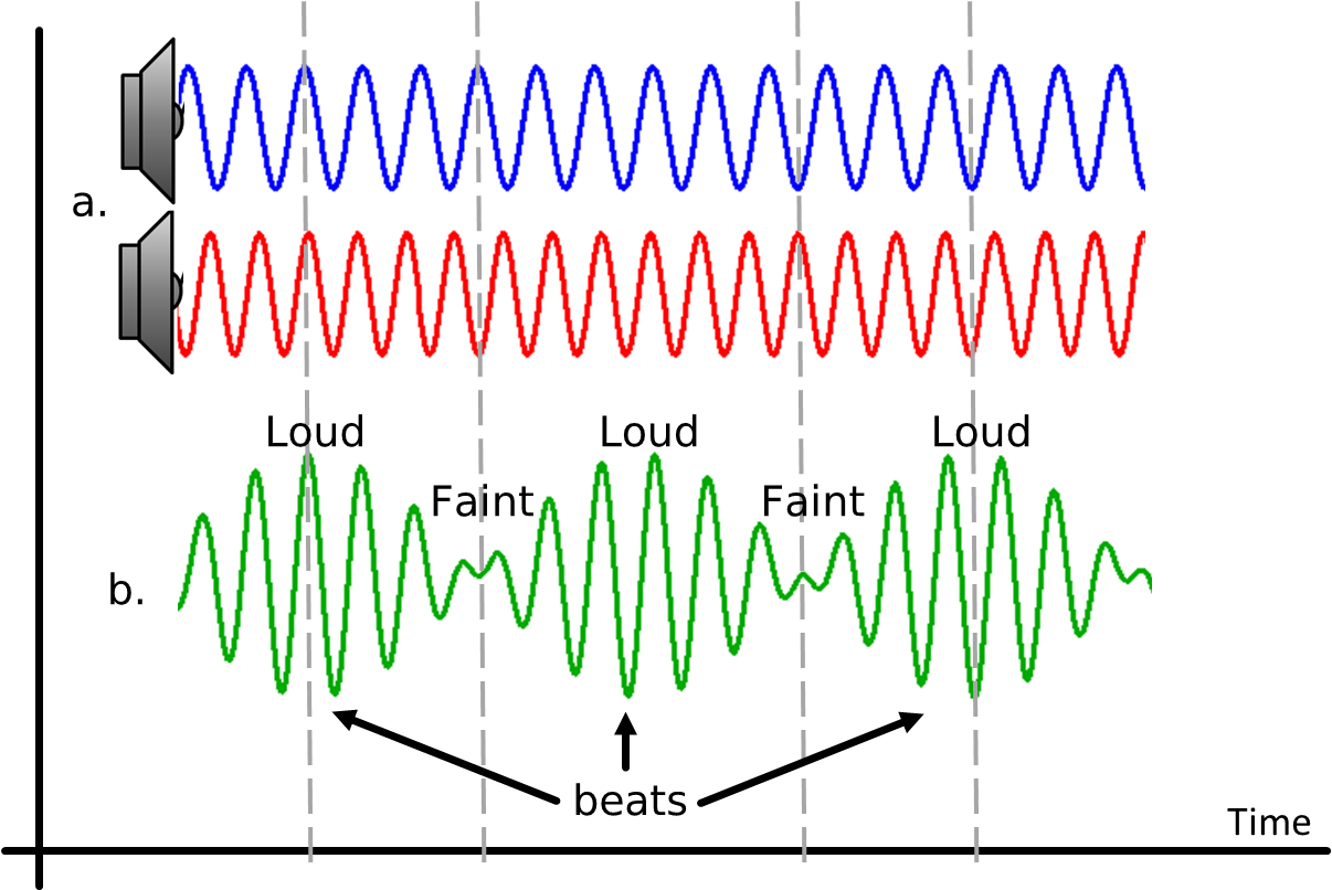 Congratulations! The PNG Image Has Been Downloaded (Sound Waves Png ...