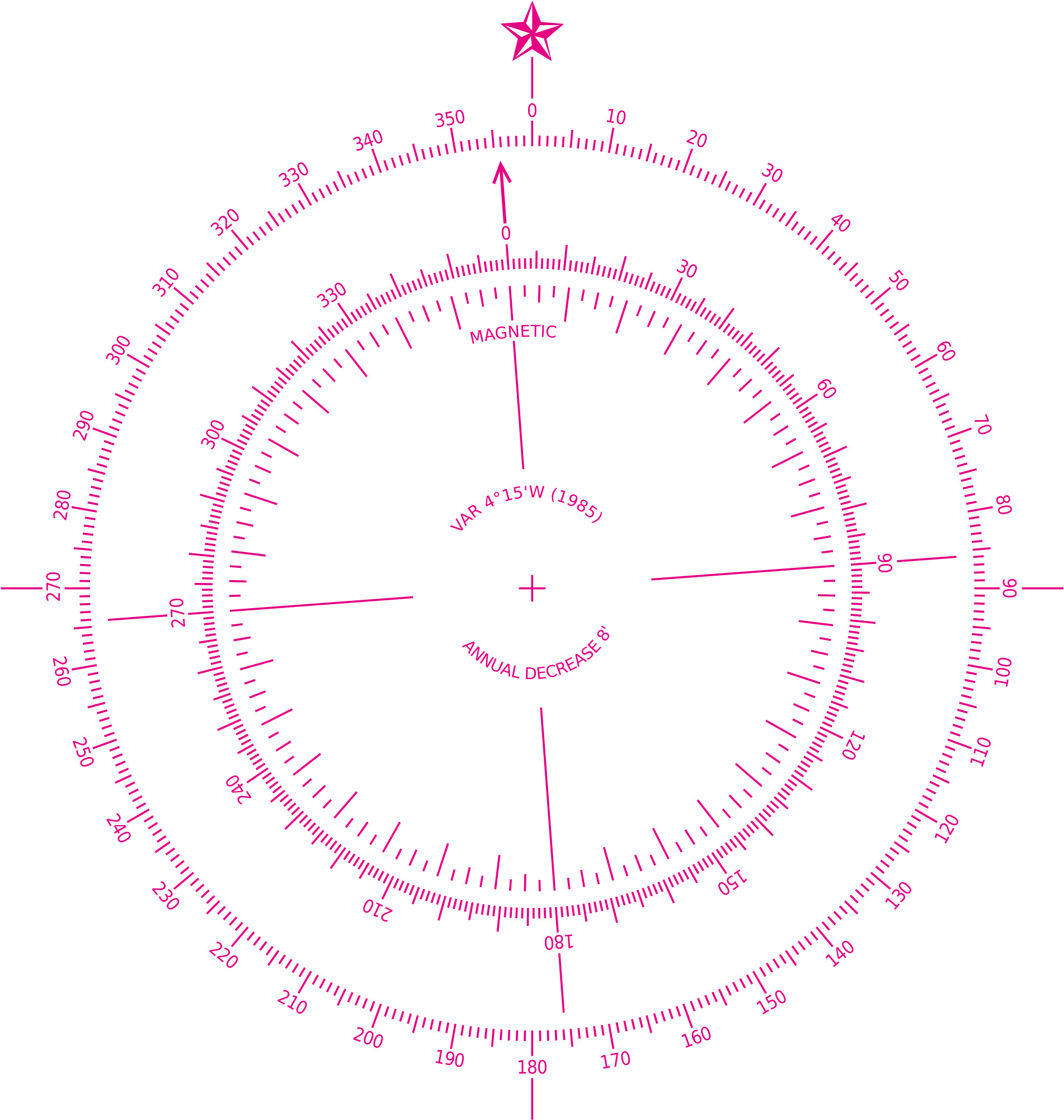 Congratulations! The PNG Image Has Been Downloaded (Hd Compass Rose ...