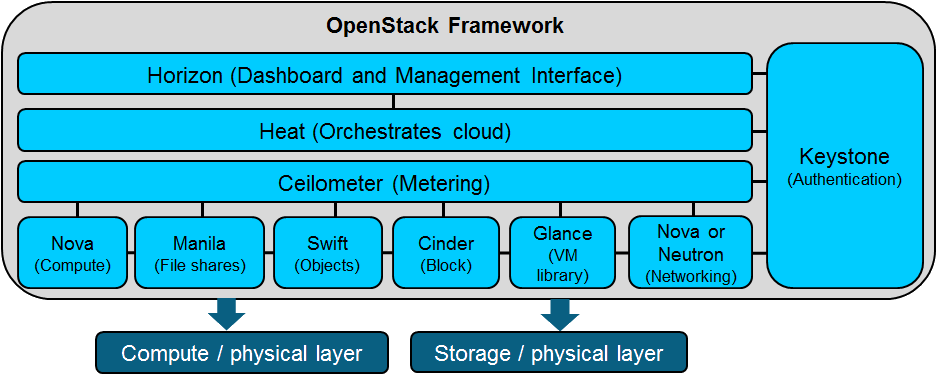 Congratulations! The PNG Image Has Been Downloaded (Simplified Diagram ...