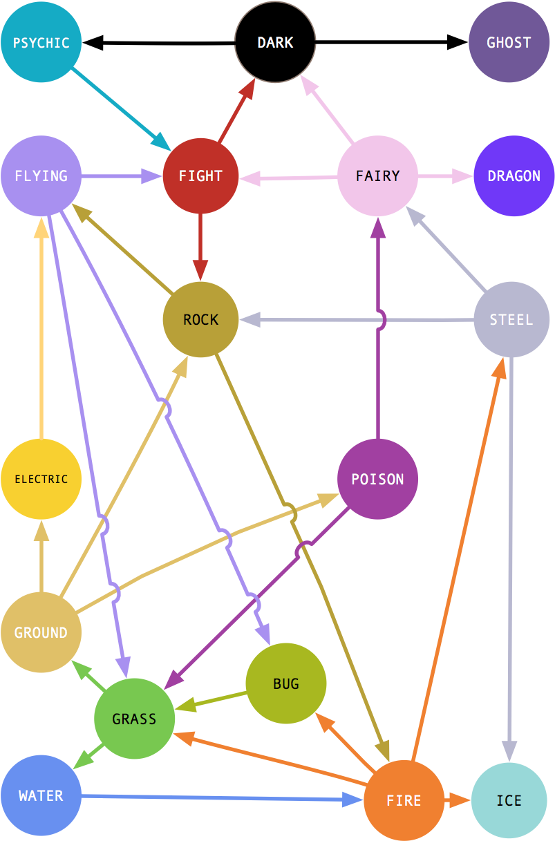 Congratulations! The PNG Image Has Been Downloaded (Super Effective ...