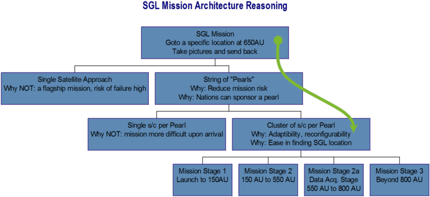 Congratulations! The PNG Image Has Been Downloaded (String Of Pearls ...