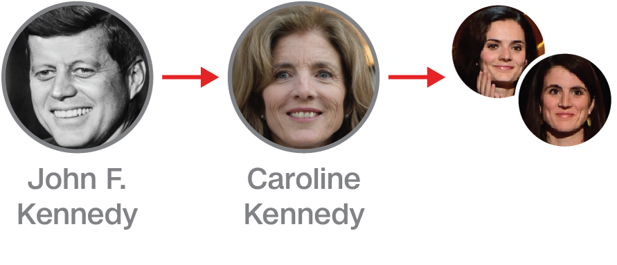 Congratulations! The PNG Image Has Been Downloaded (Jfk Png ...