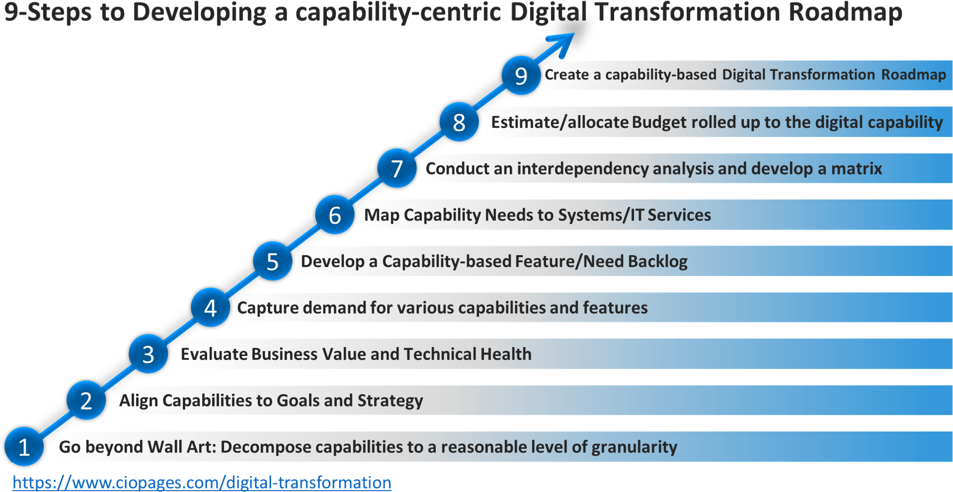 Congratulations! The PNG Image Has Been Downloaded (9 Steps To Building ...