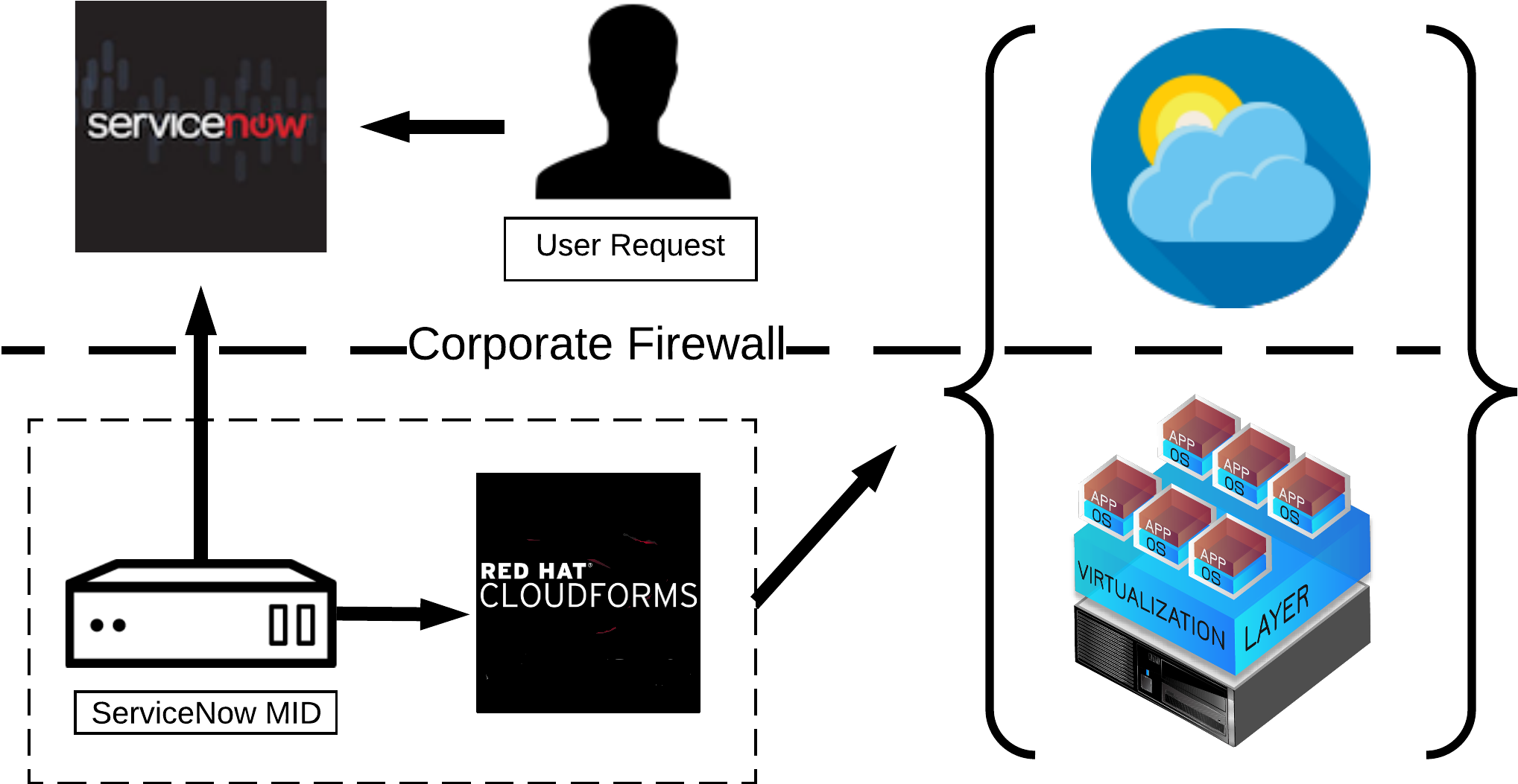 Congratulations! The PNG Image Has Been Downloaded (Servicenow Logo ...