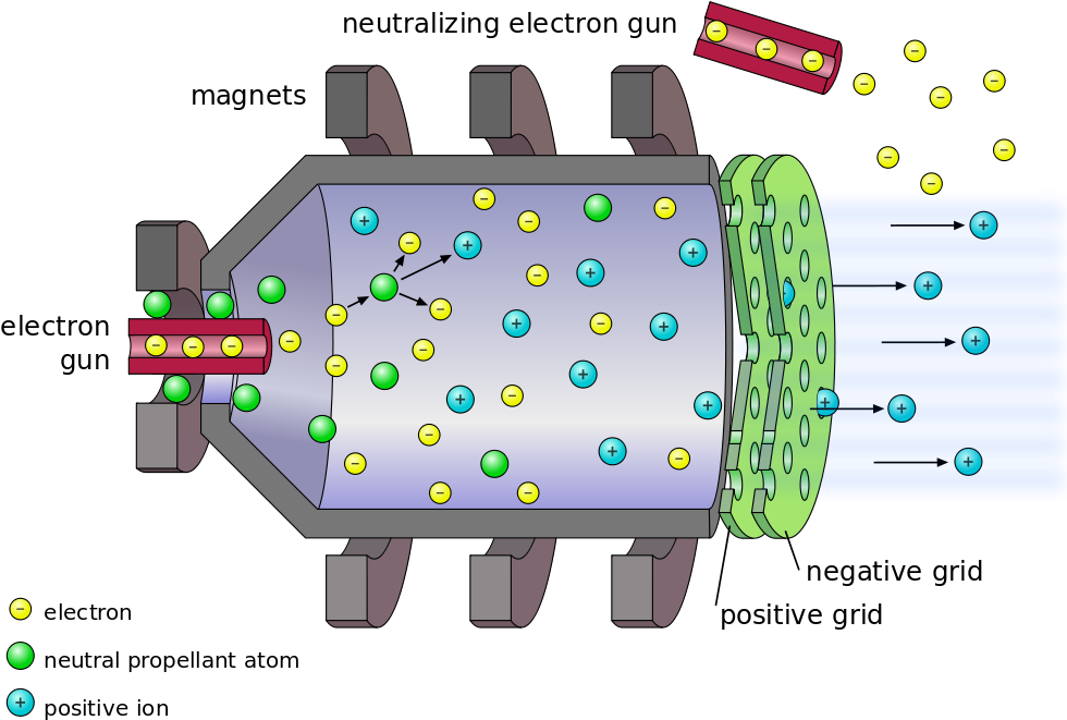Congratulations! The PNG Image Has Been Downloaded (A Diagram Of An ...