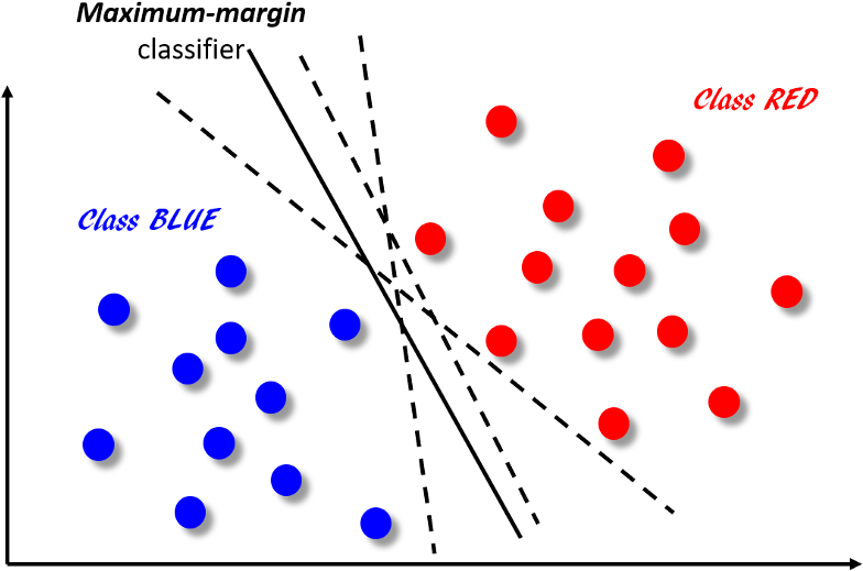 Congratulations! The PNG Image Has Been Downloaded (Classifiers Are ...