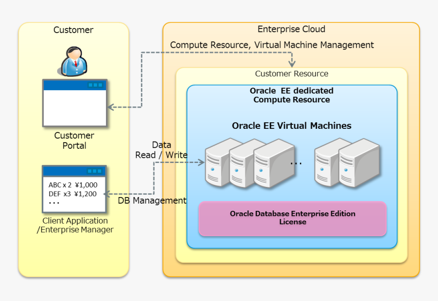 Images/image119 - Oracle Db Enterprise Edition License, HD Png Download ...