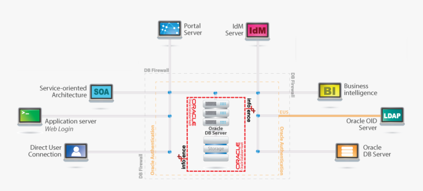 Diagram, HD Png Download , Transparent Png Image - PNGitem