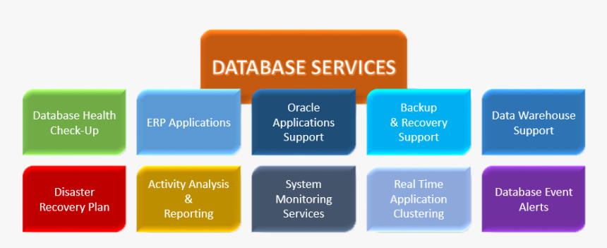 Database Services, HD Png Download , Transparent Png Image - PNGitem