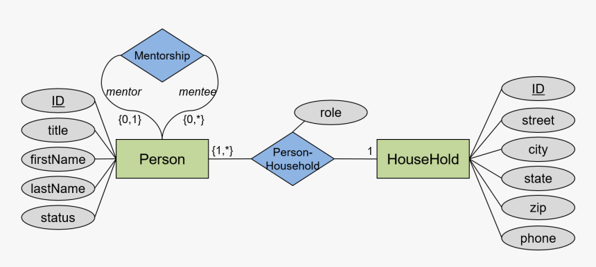 Diagram, HD Png Download , Transparent Png Image - PNGitem