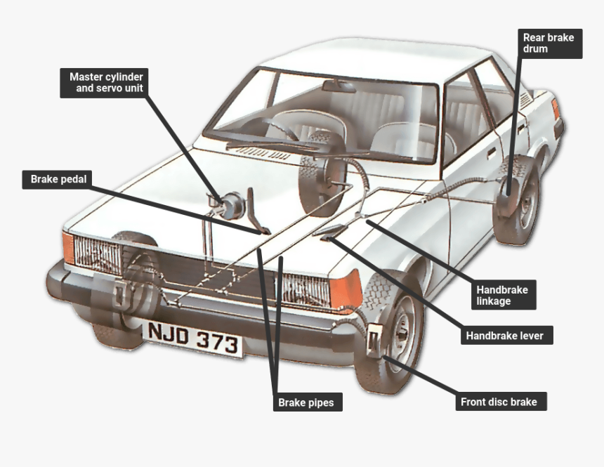 Dual-circuit Braking System - Dual Circuit Braking System, HD Png ...