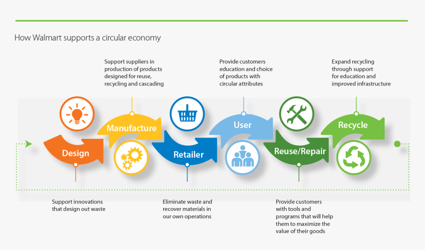 Transparent White Walmart Logo Png - Walmart Sustainability Goals, Png ...