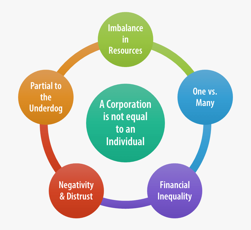 Attributes Of Service Quality, HD Png Download , Transparent Png Image ...