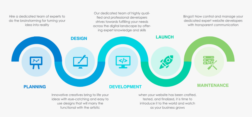 Transparent Hire Icon Png - Website Development Process, Png Download ...