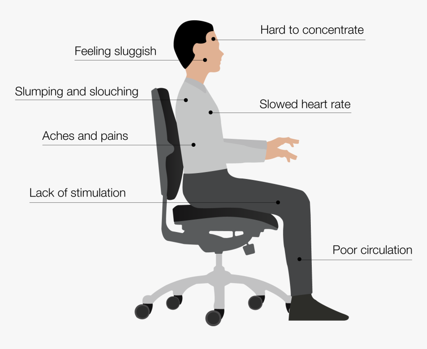 Transparent Man Sitting In Chair Png - Good Sitting Posture, Png ...