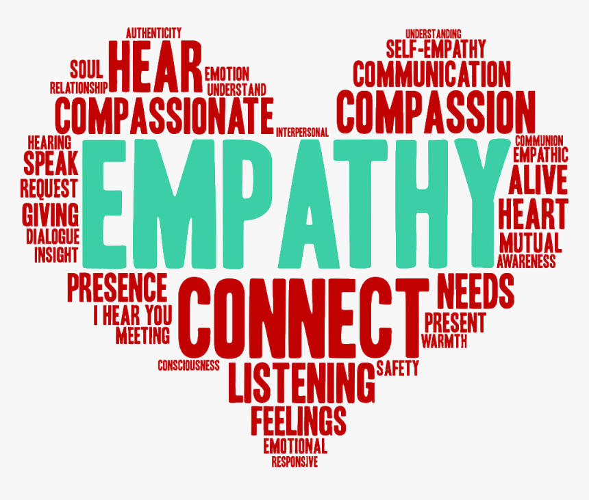 Empathy Heart - Empathy Word Cloud, HD Png Download , Transparent Png ...