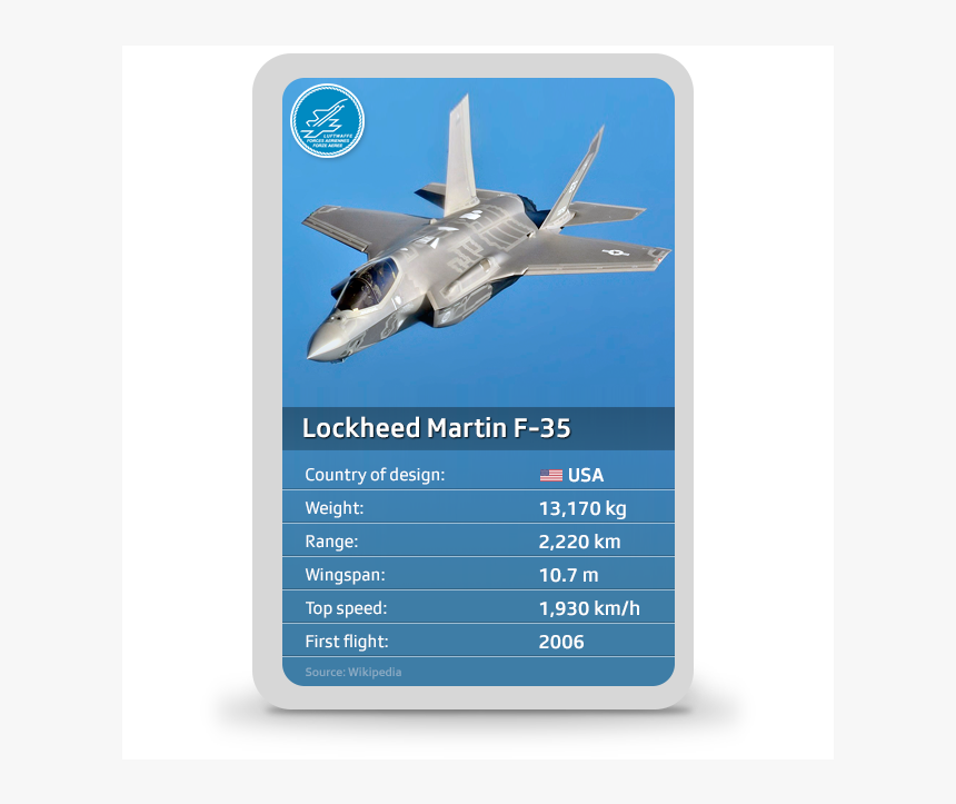 Lockheed Martin F-22 Raptor, HD Png Download , Transparent Png Image ...