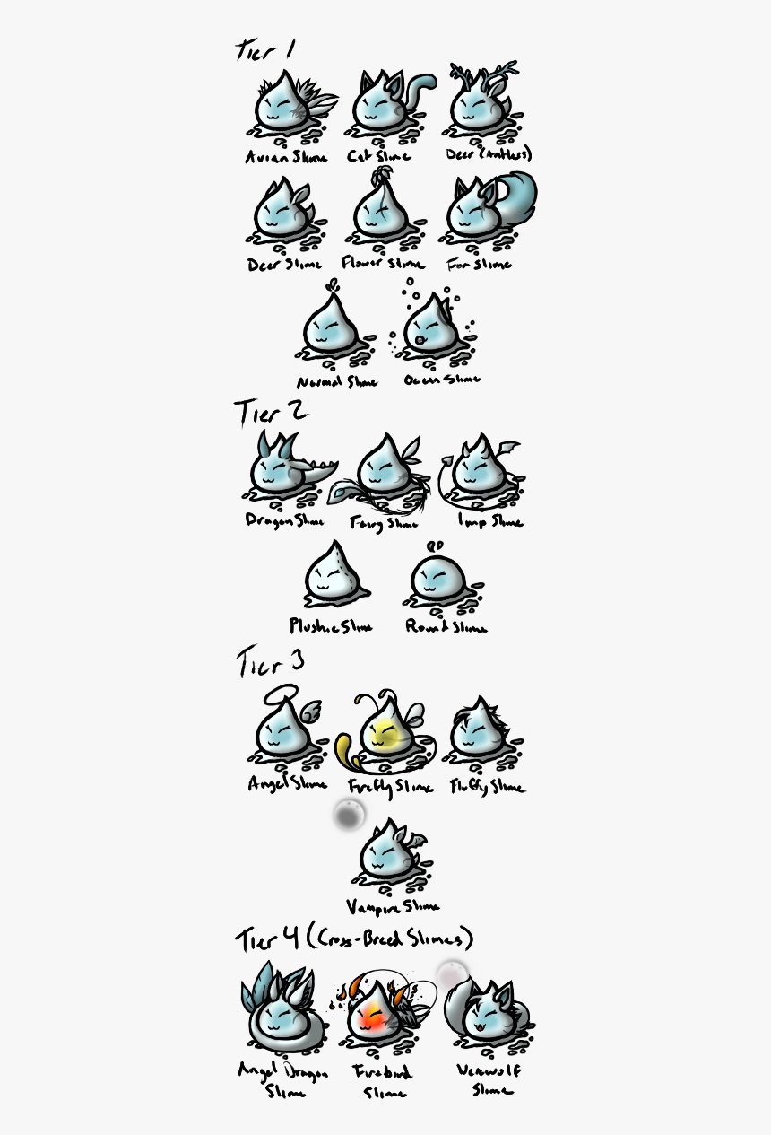 Slime Tier List, HD Png Download , Transparent Png Image - PNGitem