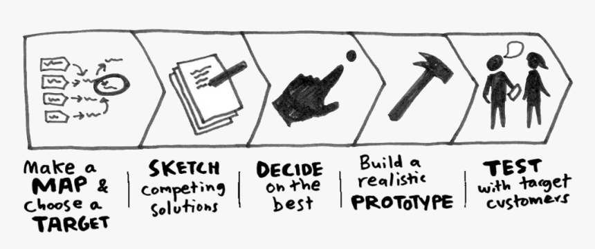 Transparent Dr Wily Png - Design Sprint Jake Knapp, Png Download ...