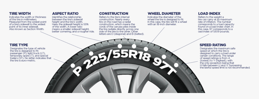 Tyre Ply Rating, HD Png Download , Transparent Png Image - PNGitem