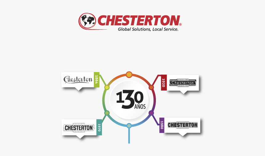 Aw Chesterton, HD Png Download , Transparent Png Image - PNGitem