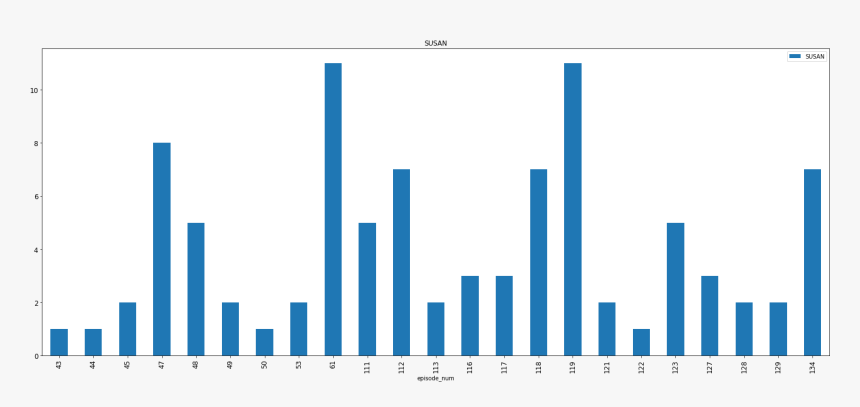 Tan, HD Png Download , Transparent Png Image - PNGitem