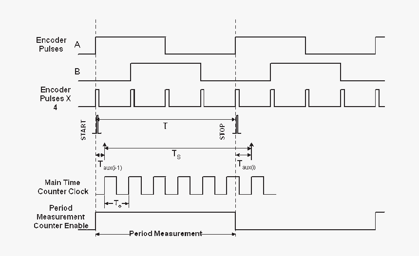 Diagram, HD Png Download , Transparent Png Image - PNGitem