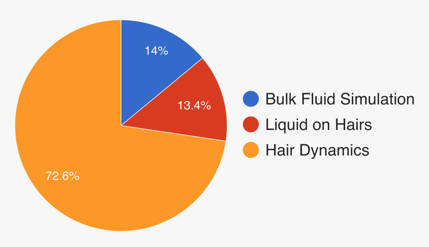 Parameters - Circle - Circle, HD Png Download , Transparent Png Image ...