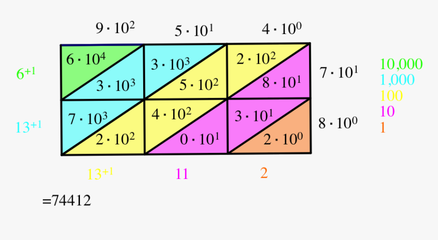 Img - Instrumental And Relational Understanding Examples, HD Png ...