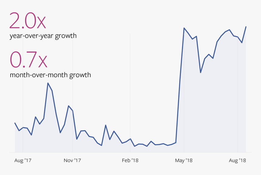 Facebook Topics To Watch August 2018 Compositing - Graphic Design, HD ...
