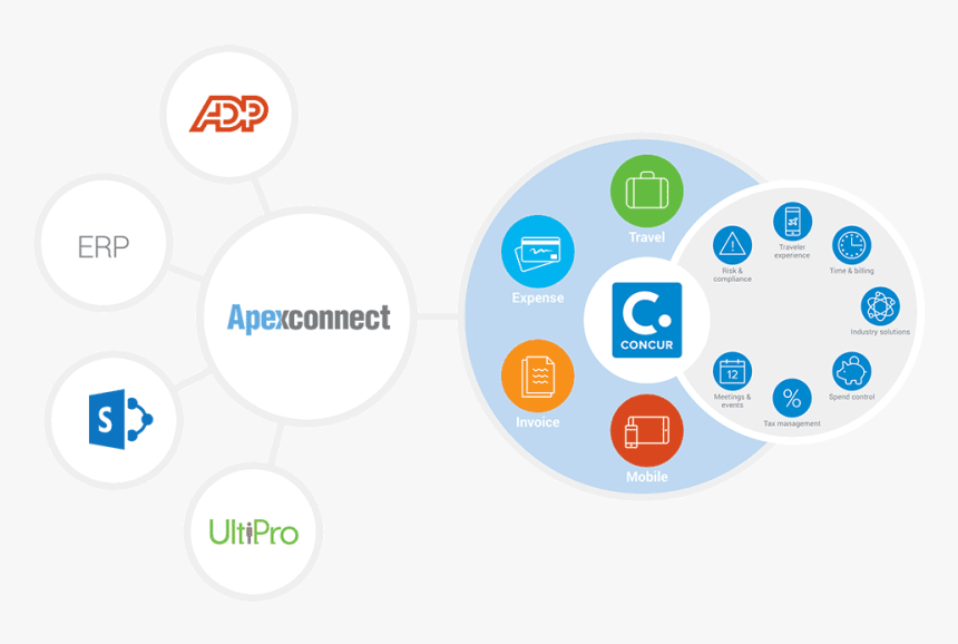 Transparent Concur Logo Png - Circle, Png Download , Transparent Png ...