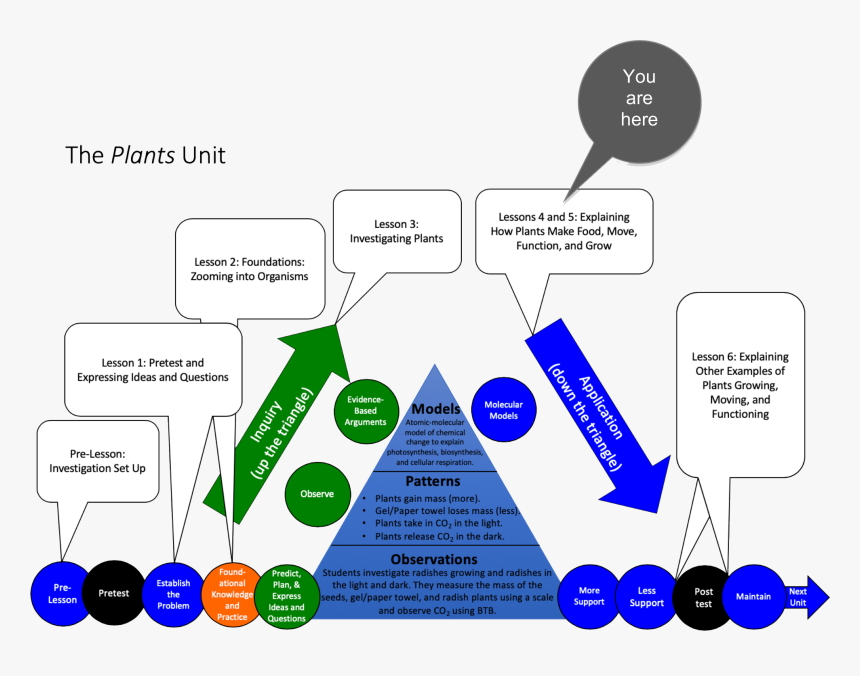 Unit Map Lesson - Lesson, HD Png Download , Transparent Png Image - PNGitem